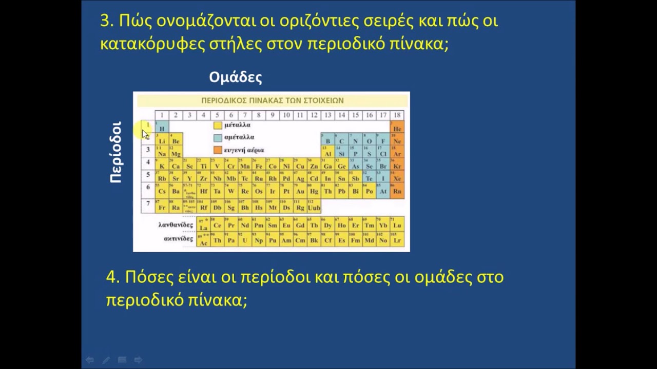 Χημεία Γ΄Γυμνασίου - Ο περιοδικός πίνακας - YouTube