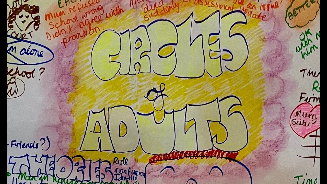 Inclusive Learning North - Problem Solving Tour - Circle of Adults ...