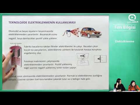LGS Fen Bilimleri Elektriklenme