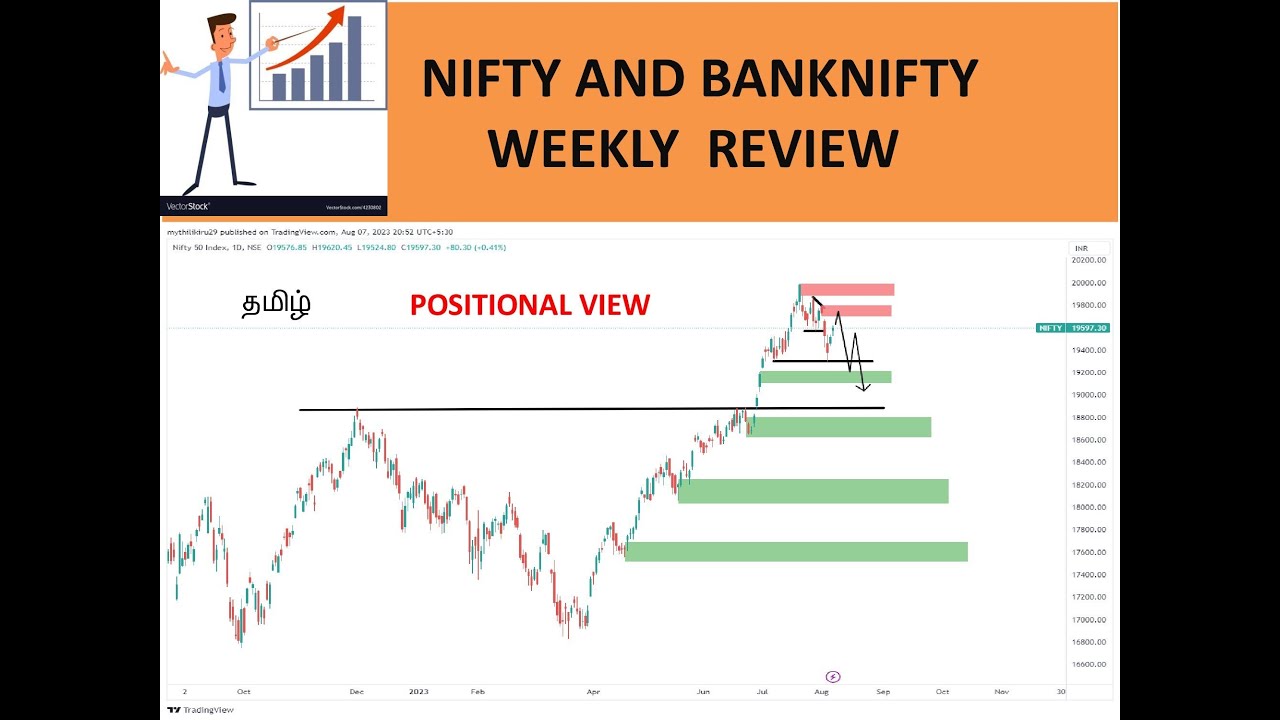 BANKNIFTY WEEKLY REVIEW / NIFTY CHART ANALYSIS / NIFTY OPTION STRATEGY ...