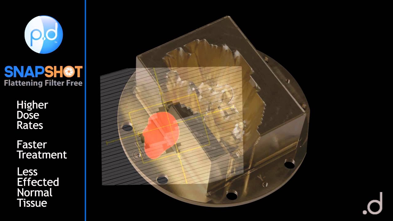 Photon - Flattening Filter Free - Overview - YouTube