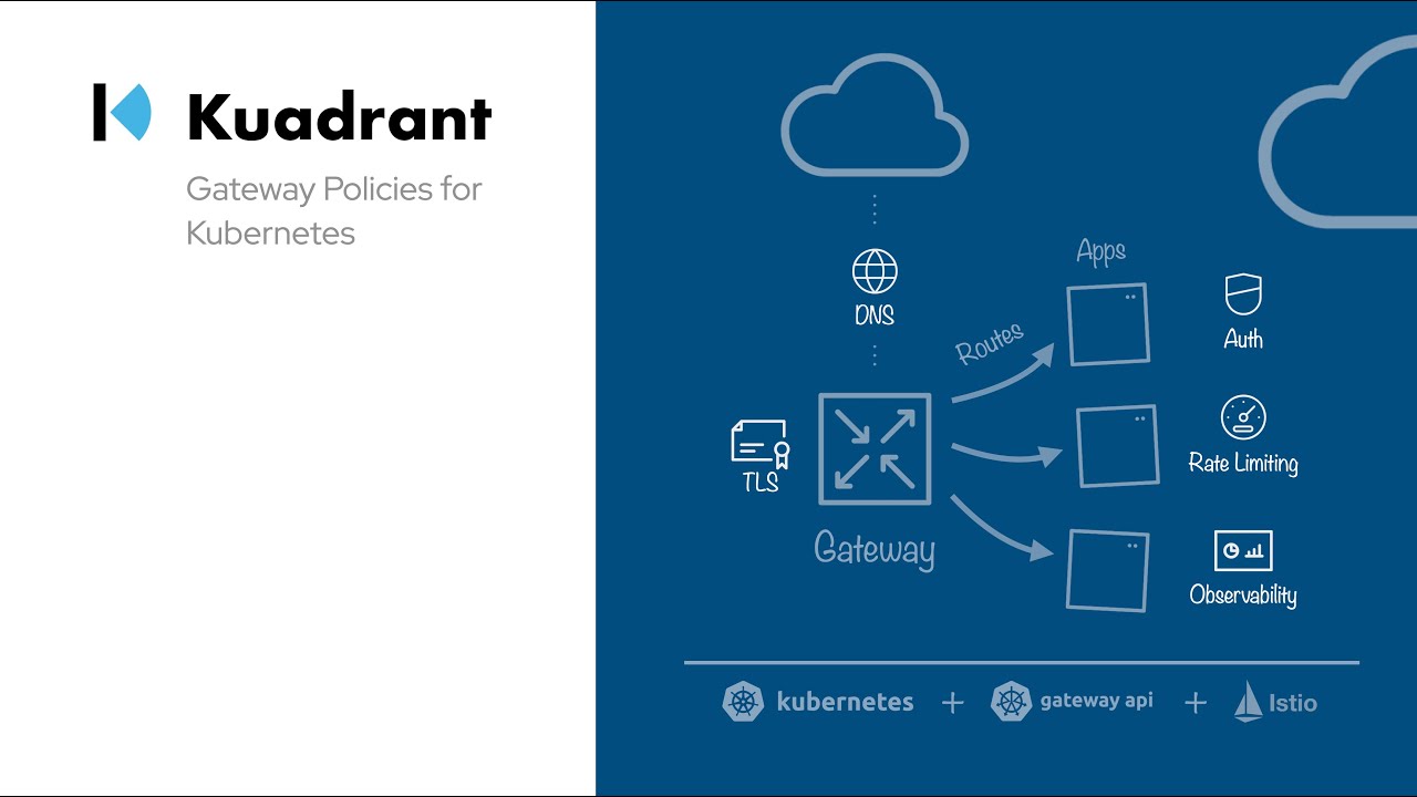 Kuadrant in a nutshell - YouTube