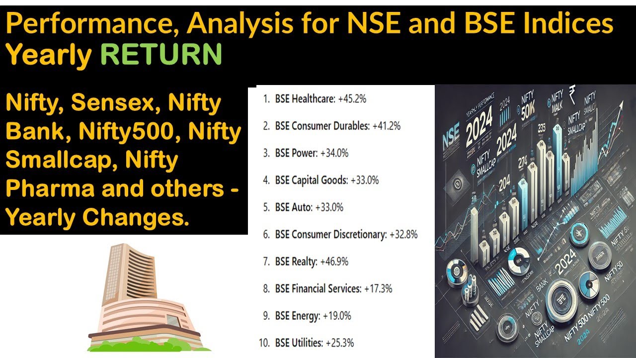 Performance, Analysis for NSE and BSE Indices, including Nifty, Sensex ...