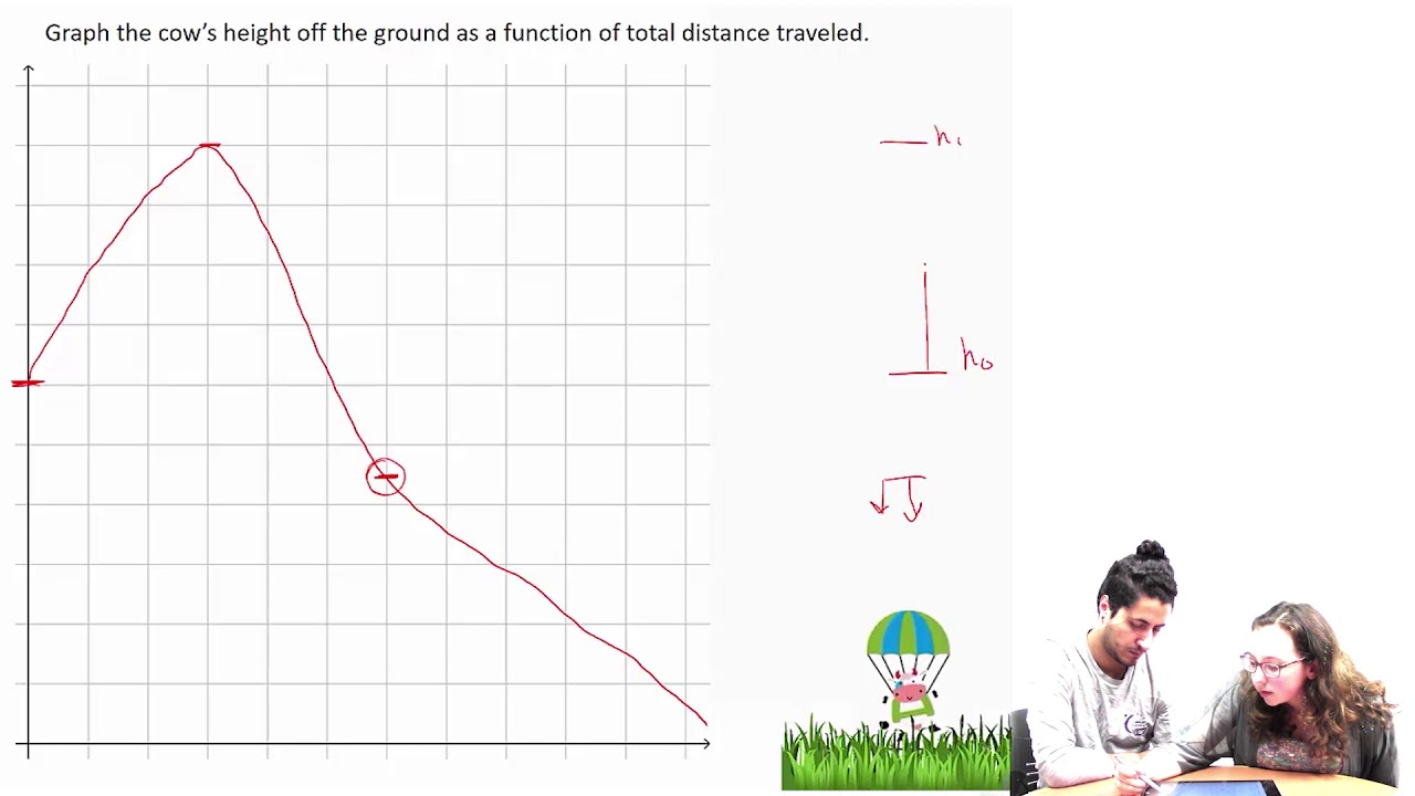Graphing Constant Rate of Change: Student Problem Solving - YouTube