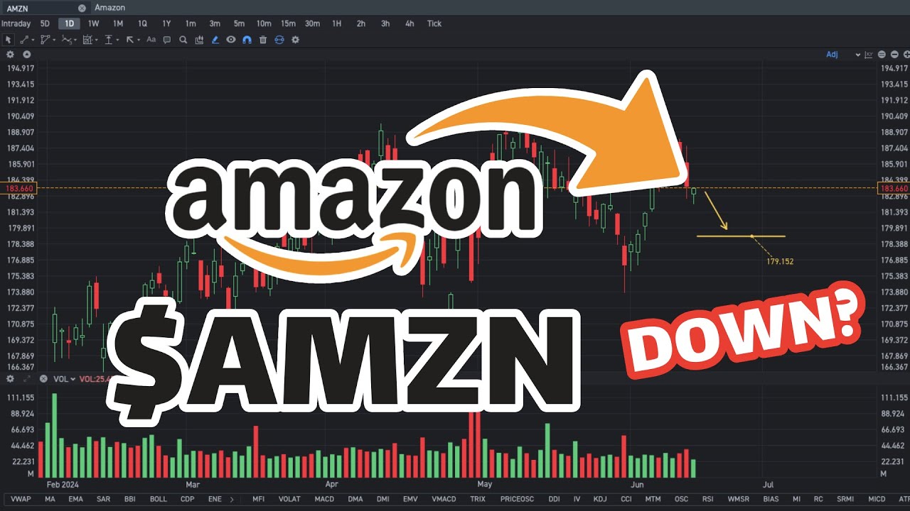 AMZN Stock Prediction: Will Go Down? - AMZN Stock Analysis - YouTube
