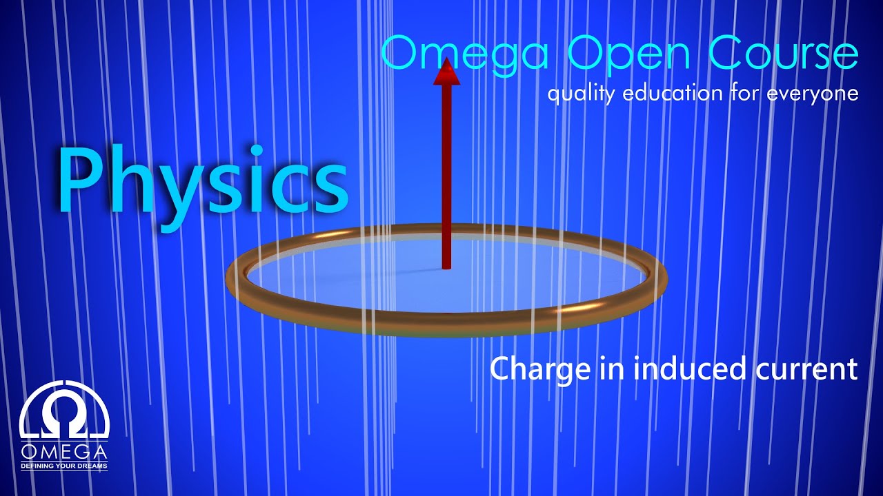 Charge in Electromagnetic Induction (With 3D Animation) - YouTube