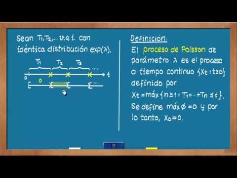 0630 ¿Qué es un proceso de Poisson? Primera definición: construcción ...