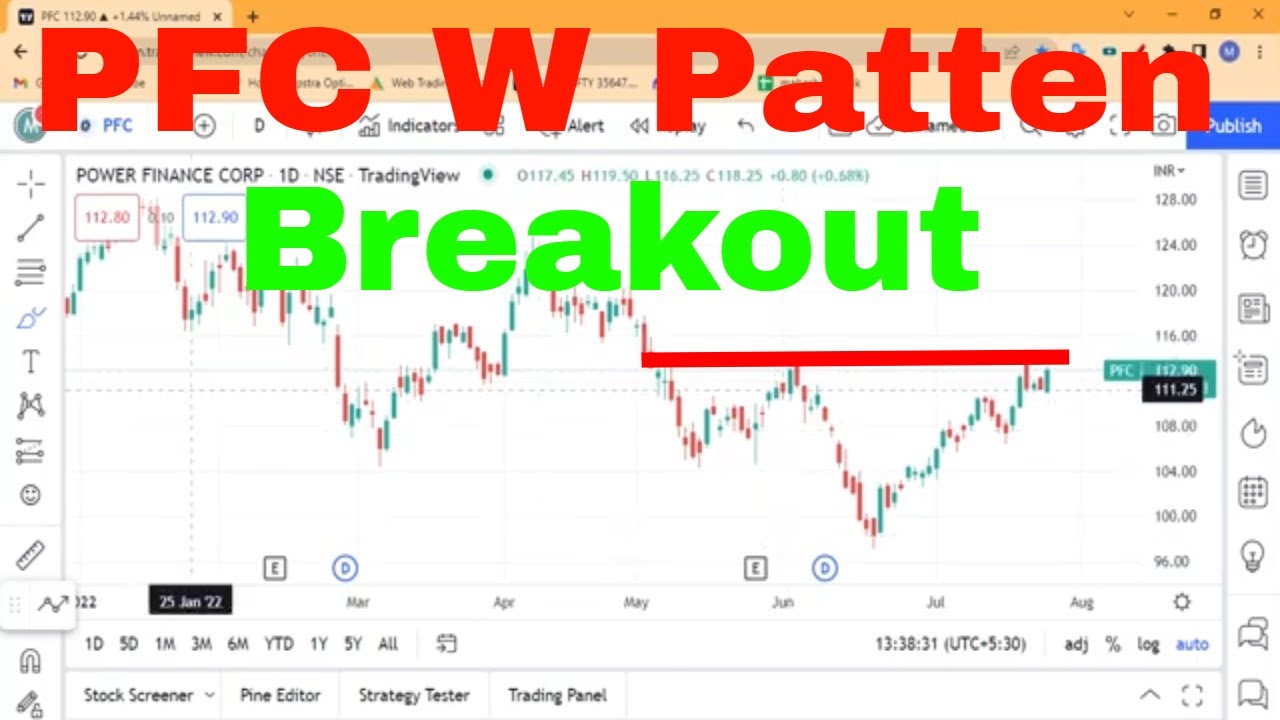 Power Finance Corporate Breakout Level PFC Share Price Target - YouTube