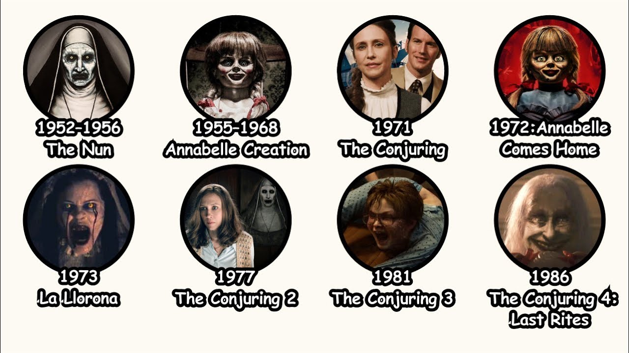 The Entire Conjuring Timeline Explained in 13 minutes - YouTube