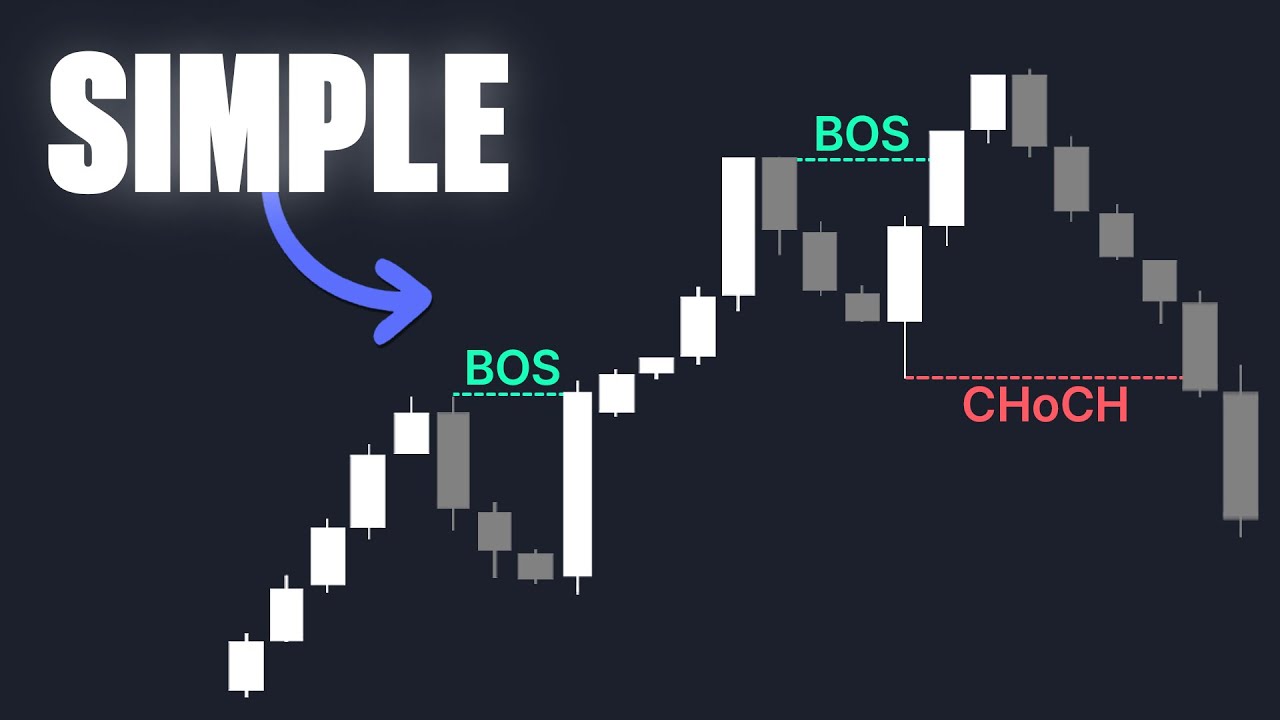 Change of Character and Break of Structure Explained In 180 Seconds ...