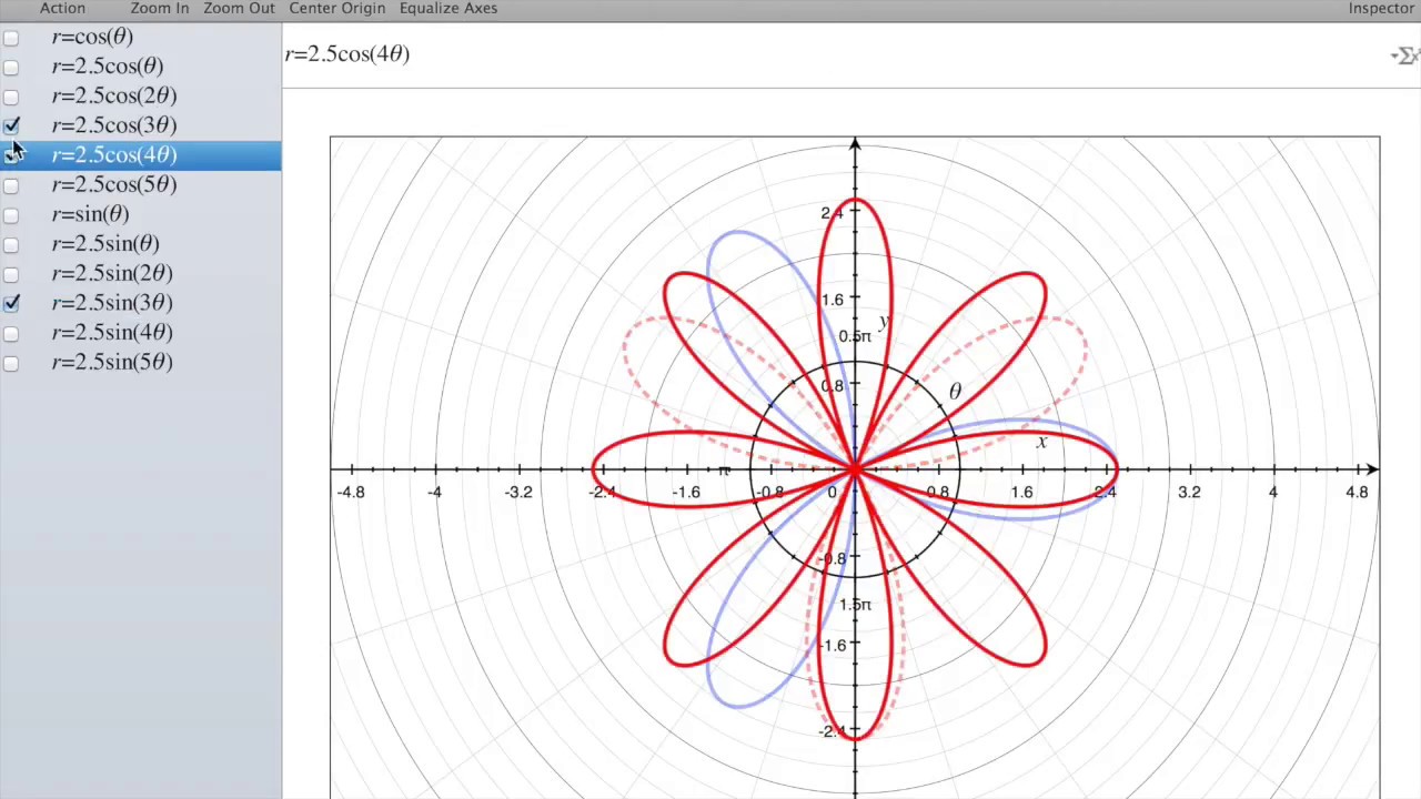 Polar Graphs Sine Cosine YouTube