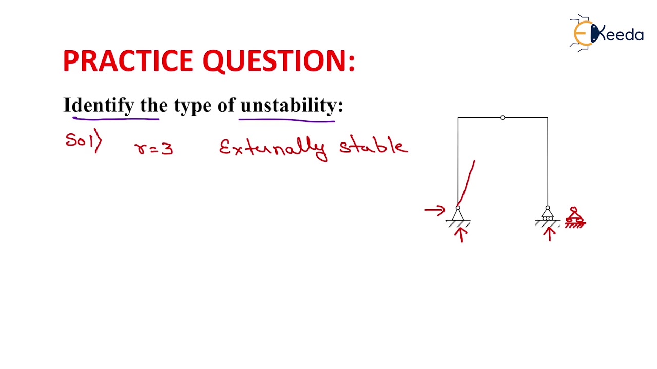 4th Numerical of Stability of Beams and Frames | Introduction of ...