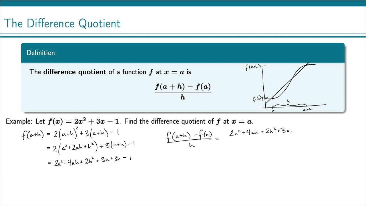 The Difference Quotient YouTube the-difference-quotient-youtube