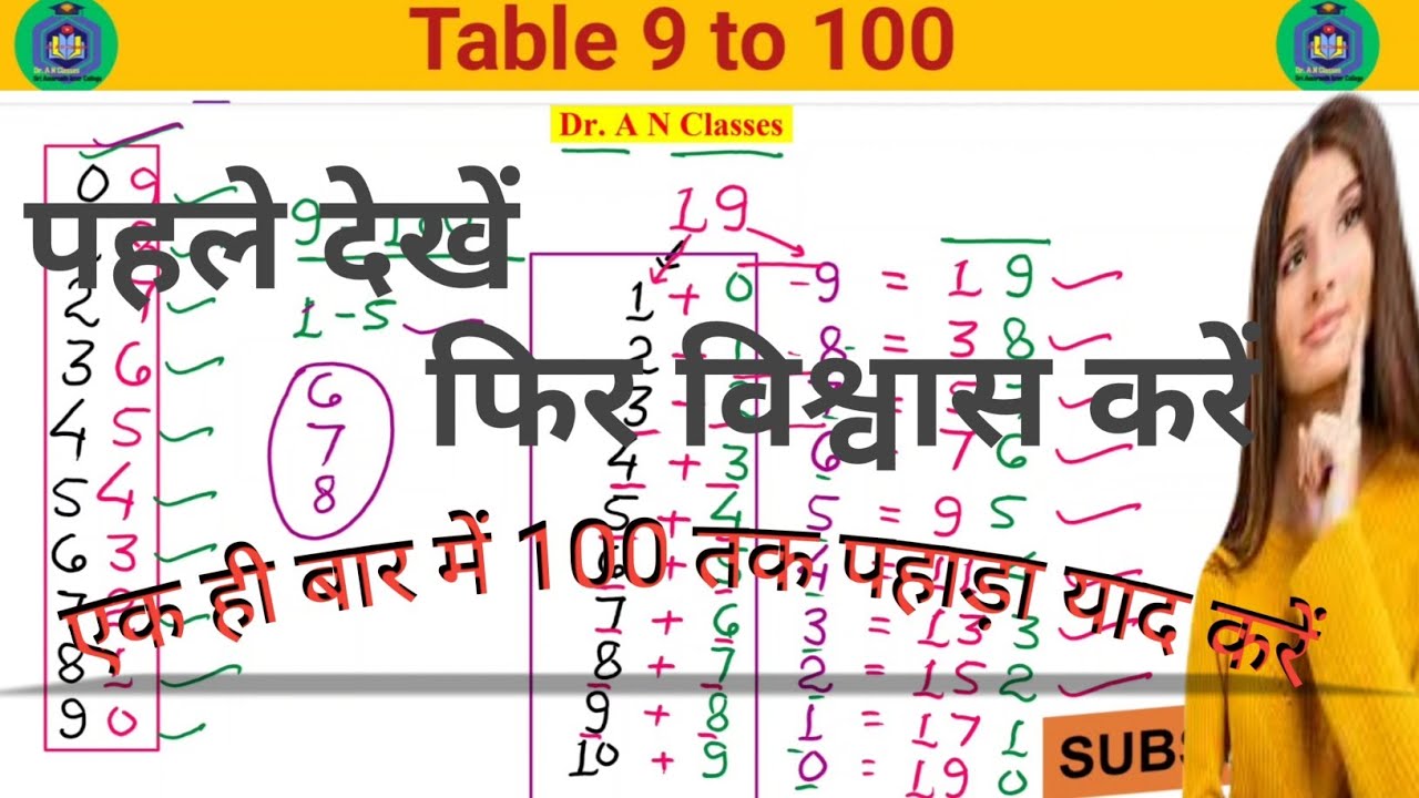 Multiplication Table from 1 to 100/ 2 to 100 Table/ Table 2 to 100 in ...