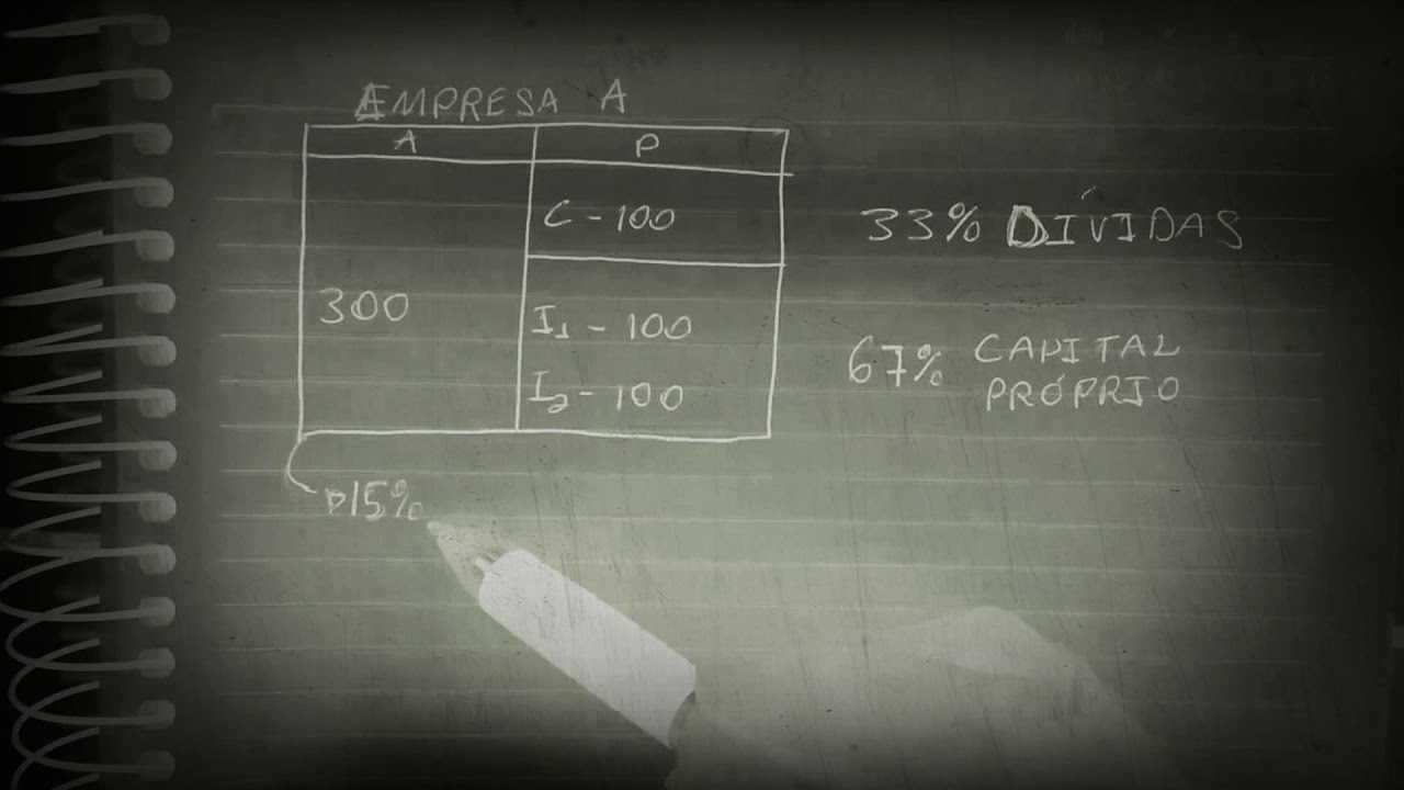 Proposição I - Teorema de Modigliani e Miller (1958) - YouTube