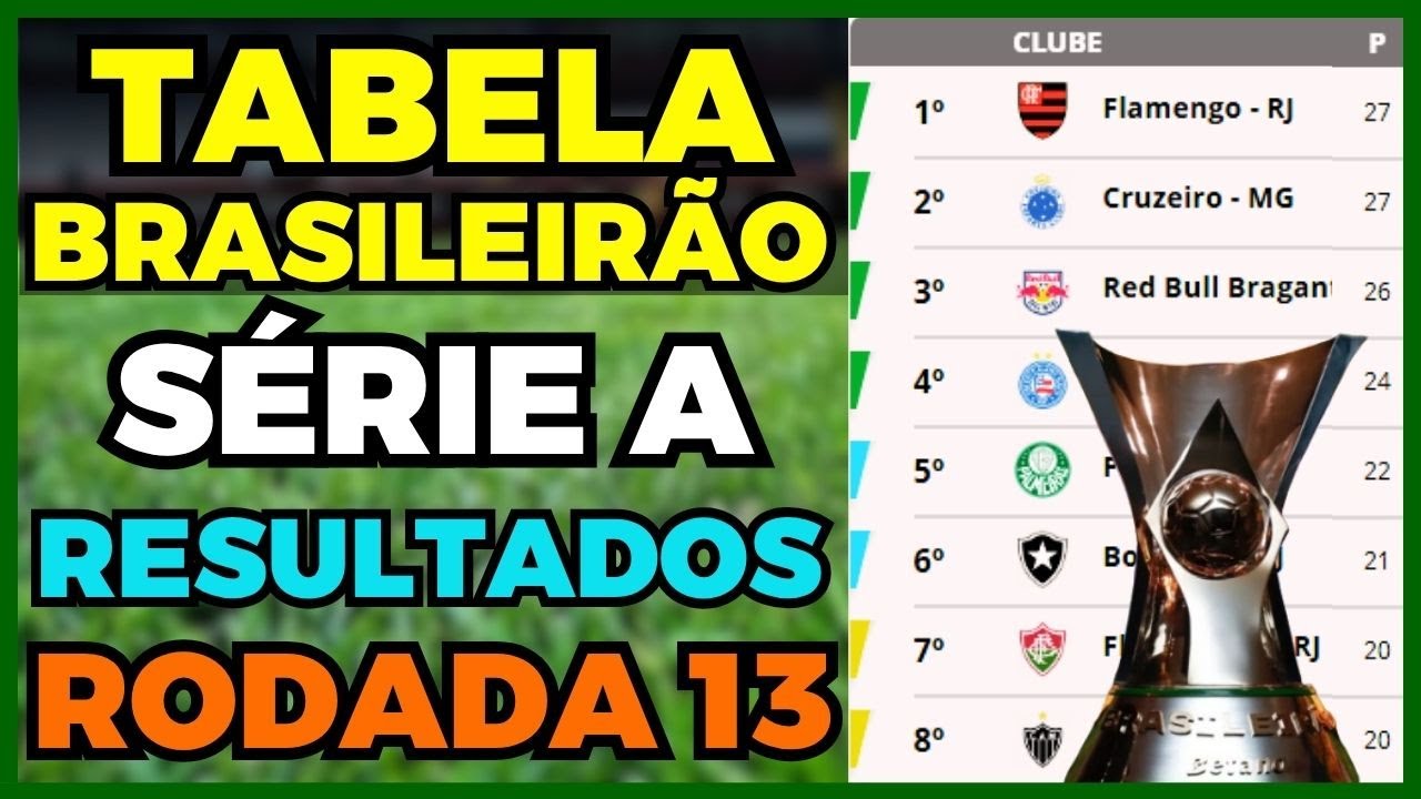 TABELA DO BRASILEIRÃO SÉRIE A 2025 | RODADA 13 COMPLETA | RESULTADOS E ...