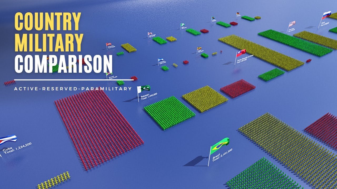 Country Military Size Comparison - YouTube