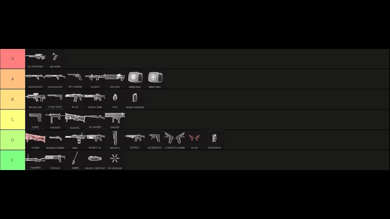 Ravenfield Tier list (vanilla weapons) - YouTube