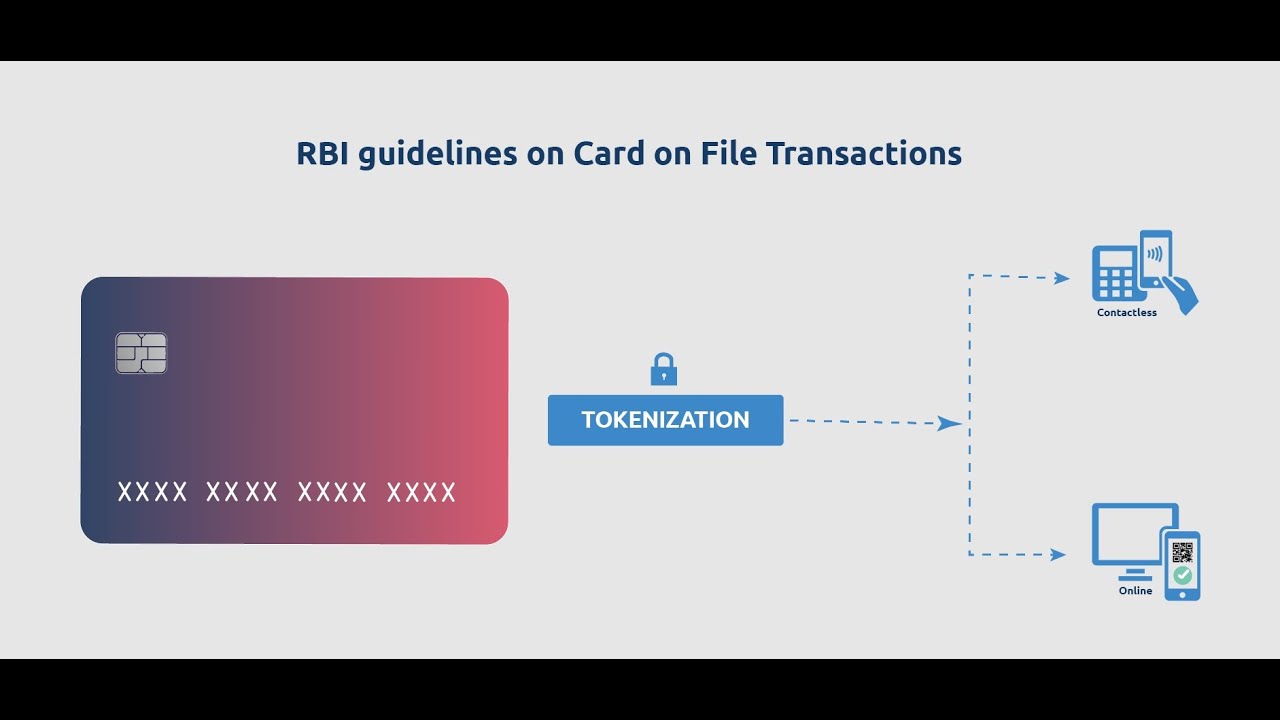 Card On File Tokenisation YouTube card-on-file-tokenisation-youtube
