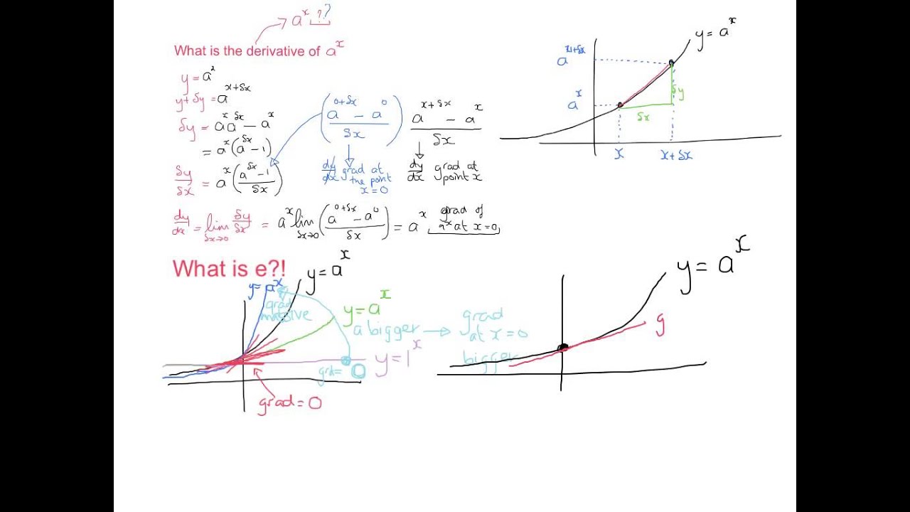 delta what is e - YouTube