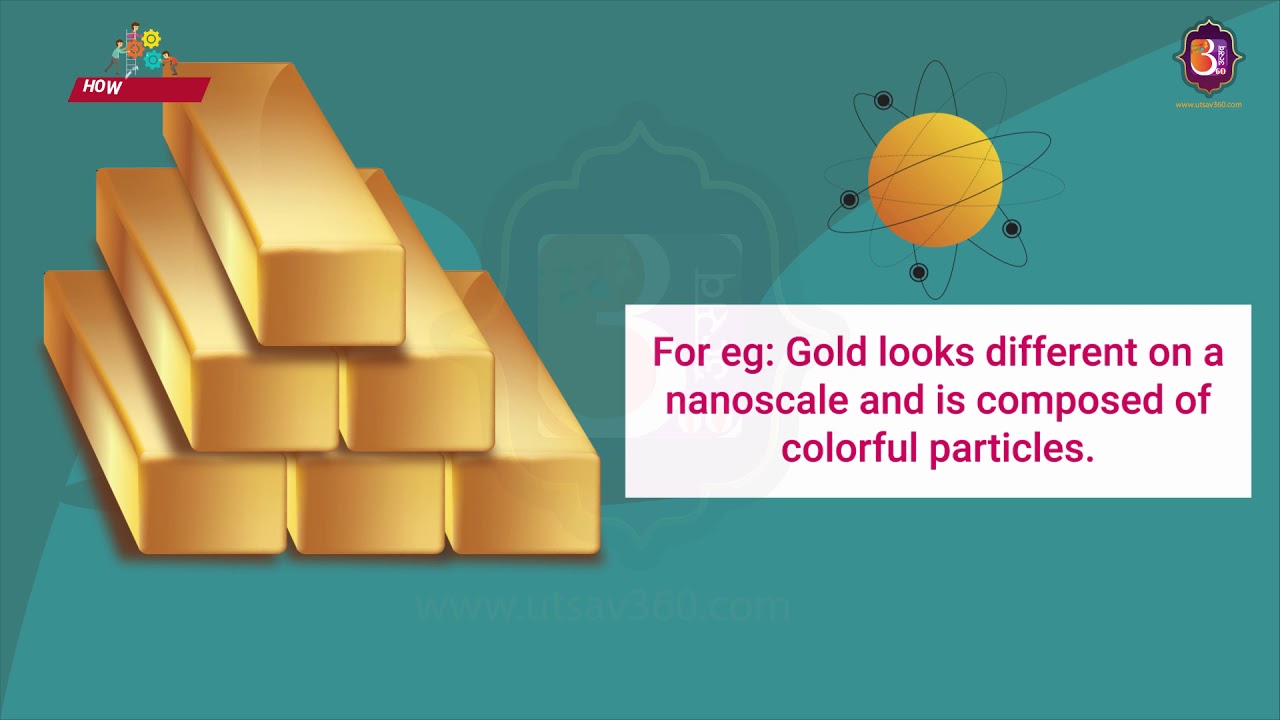 Nanotechnology - How Does It work? | NanoTech: The Future of ...