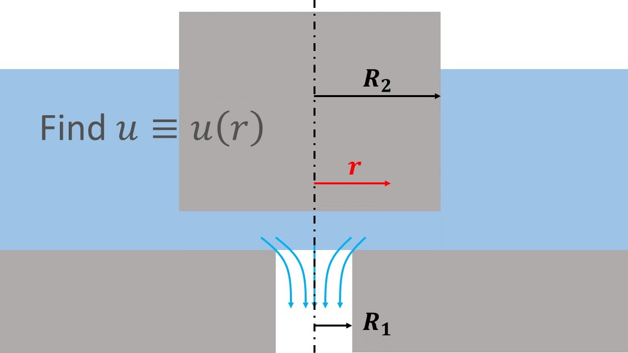 Fluid Mechanics - Radial Flow in 3D - YouTube