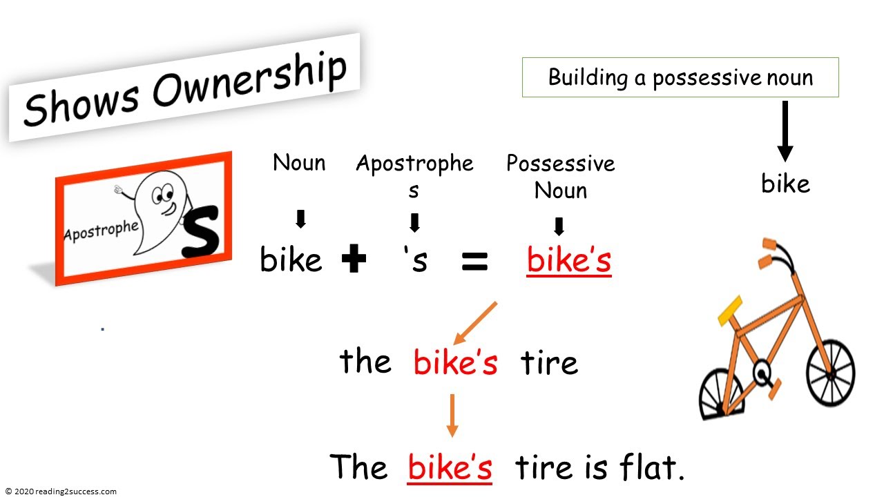 For parents - Teaching kids #contractions - put the #apostrophe in the ...