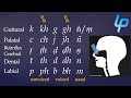 Pali Alphabet & using the PED Dictionary | Learn Pali Language