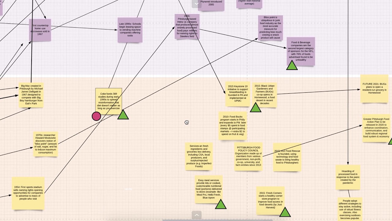 Multi Level Perspective map for Transition Design 2020, Carnegie Mellon ...