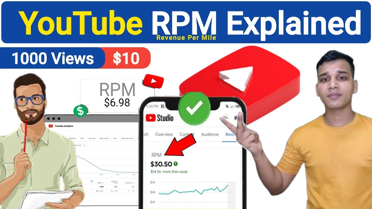 RPM क्या होता है? | What is RPM on YouTube? | YouTube RPM Explained in ...
