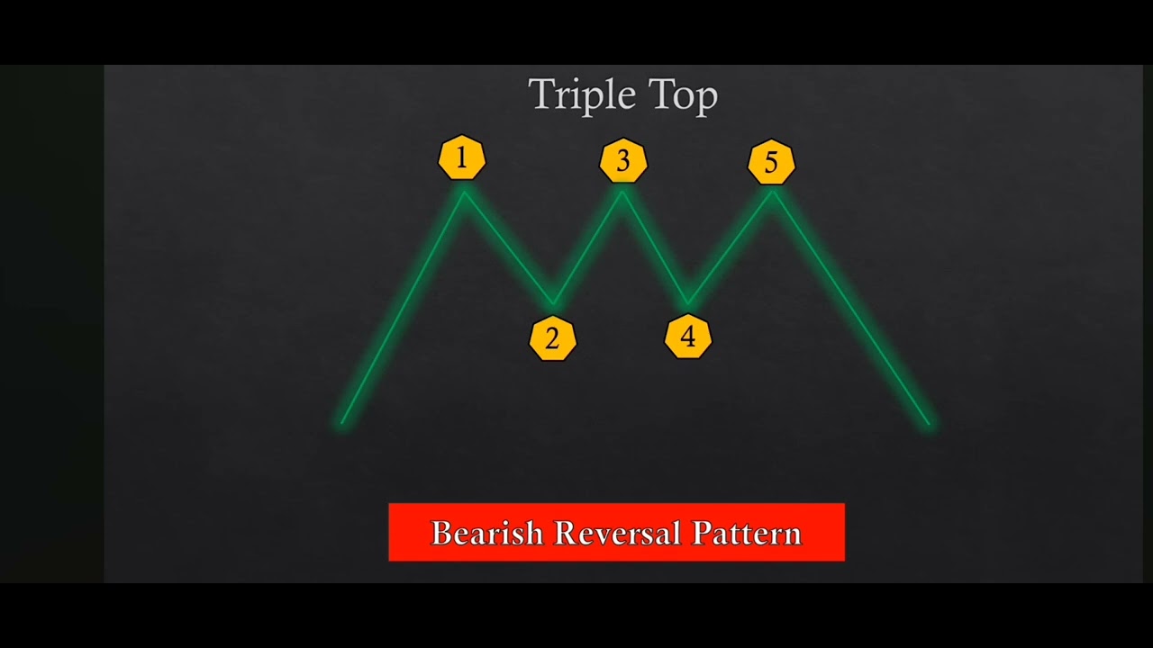 FREE CHART PATTERNS COURSES FOR BEGINNERS - YouTube