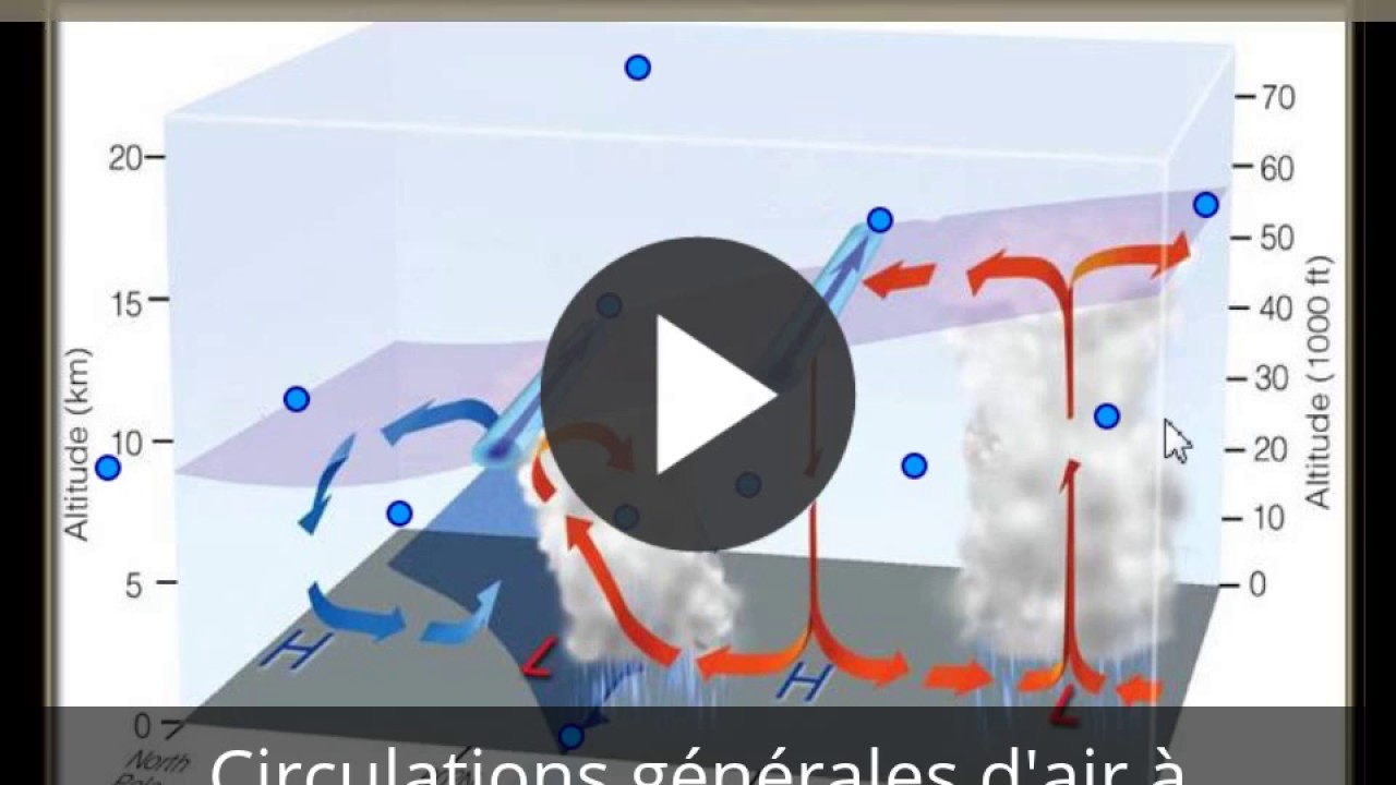 Circulations générales d'air à travers le monde - YouTube