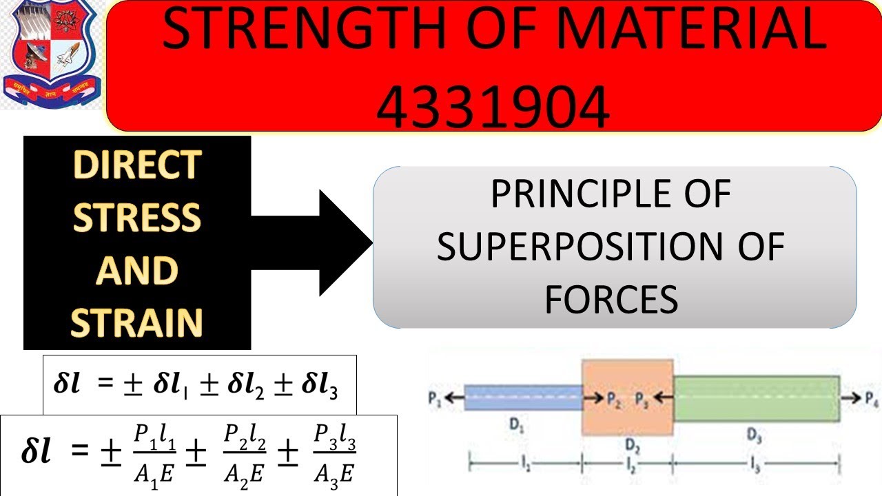 What is PRINCIPLE OF SUPERPOSITION ll how to calculate example of ...
