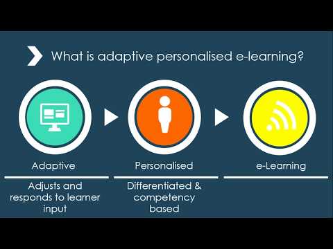 Adaptive e-Learning - considerations for lesson development - YouTube