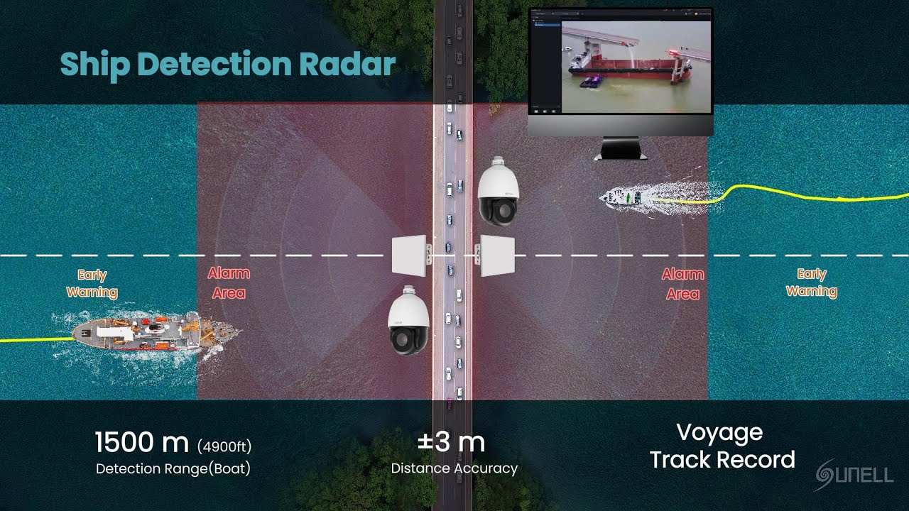 Sunell Ship Detection Radar-PTZ Securtiy Monitor System - YouTube