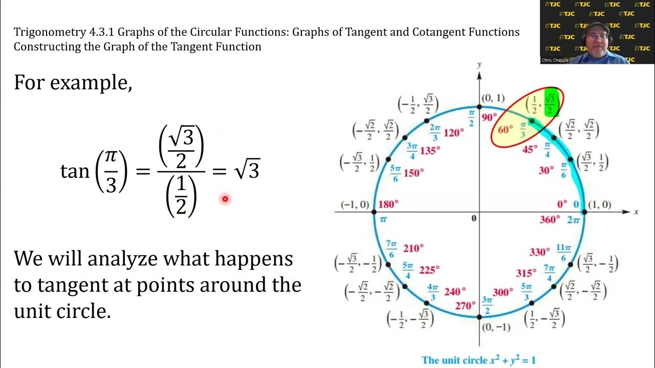 Trigonometry Video 4.3.1 - Constructing the Graph of the Tangent ...
