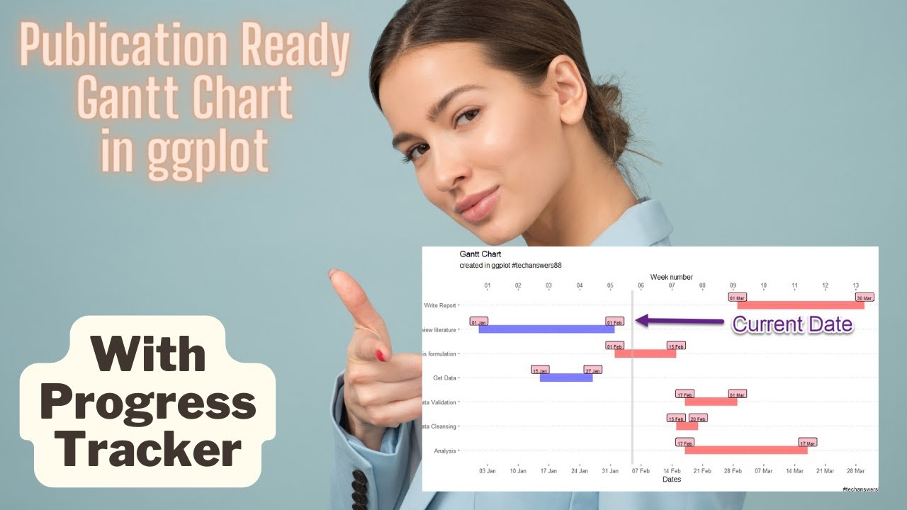 [R Beginners] How to create beautiful GANTT Chart in R with progress ...