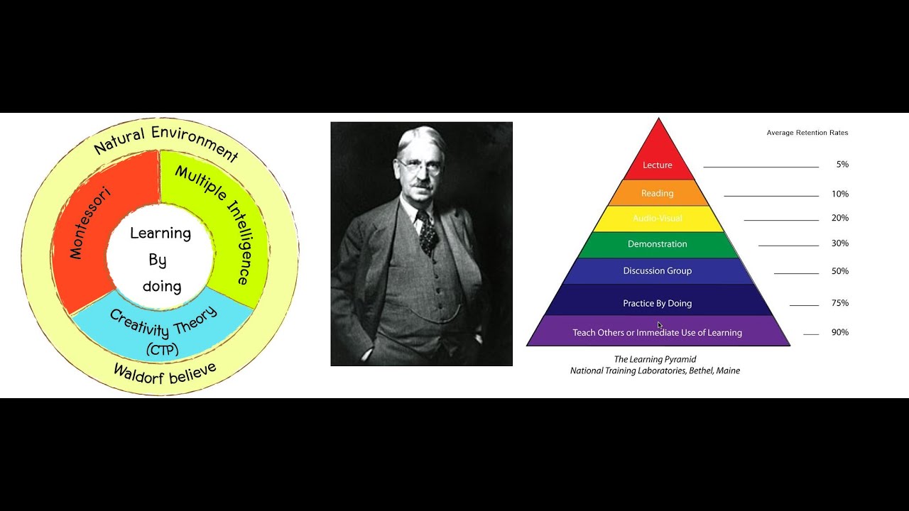 John dewey learning by doing - YouTube