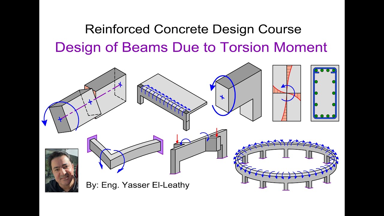 08- Design of Beams Under Torsion Moment (Total) - YouTube