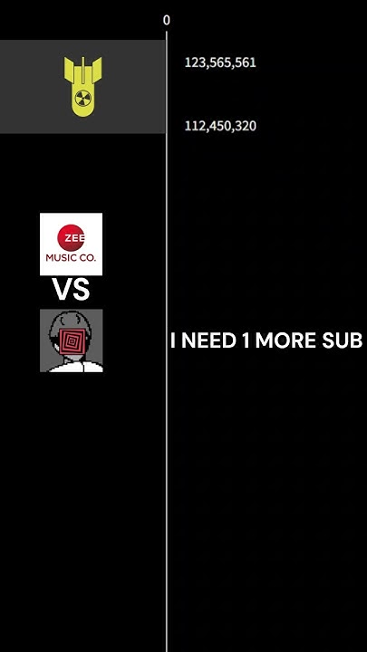 Pewdiepie 112m Vs Zee Music I Need 1 More Sub Youtube