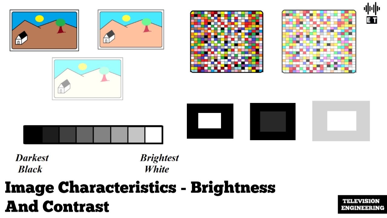 Image Characteristics | Brightness And Contrast | Basic Concepts ...