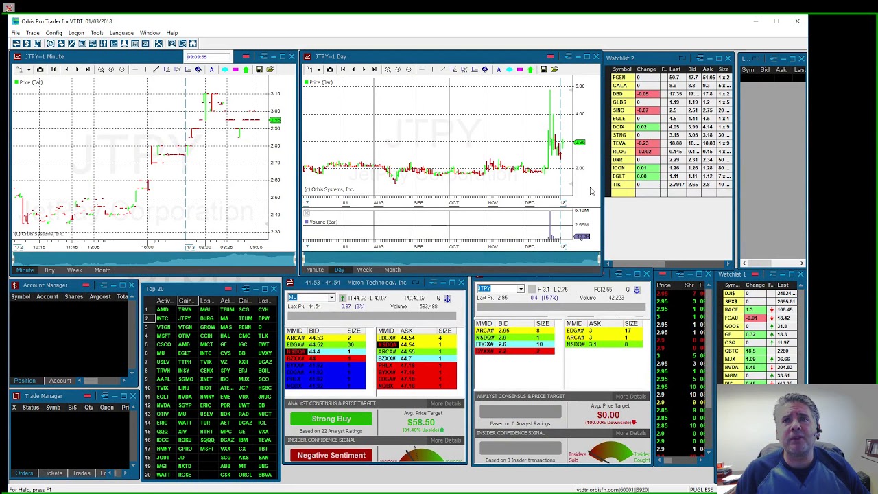 Fausto's Morning Watch List 1/3.18: Why you Need to Trade 1 Share of ...