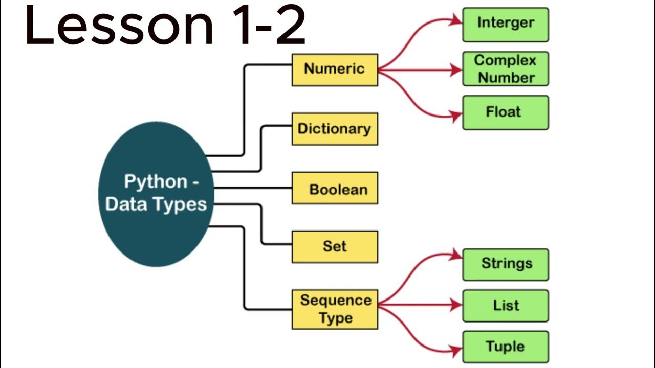 #python Basic Python Practice: Number - Booleans - Math - P1 - YouTube