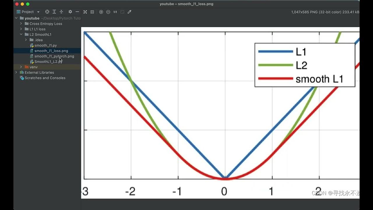 Smooth L1 Loss: Theory and implementation. - YouTube