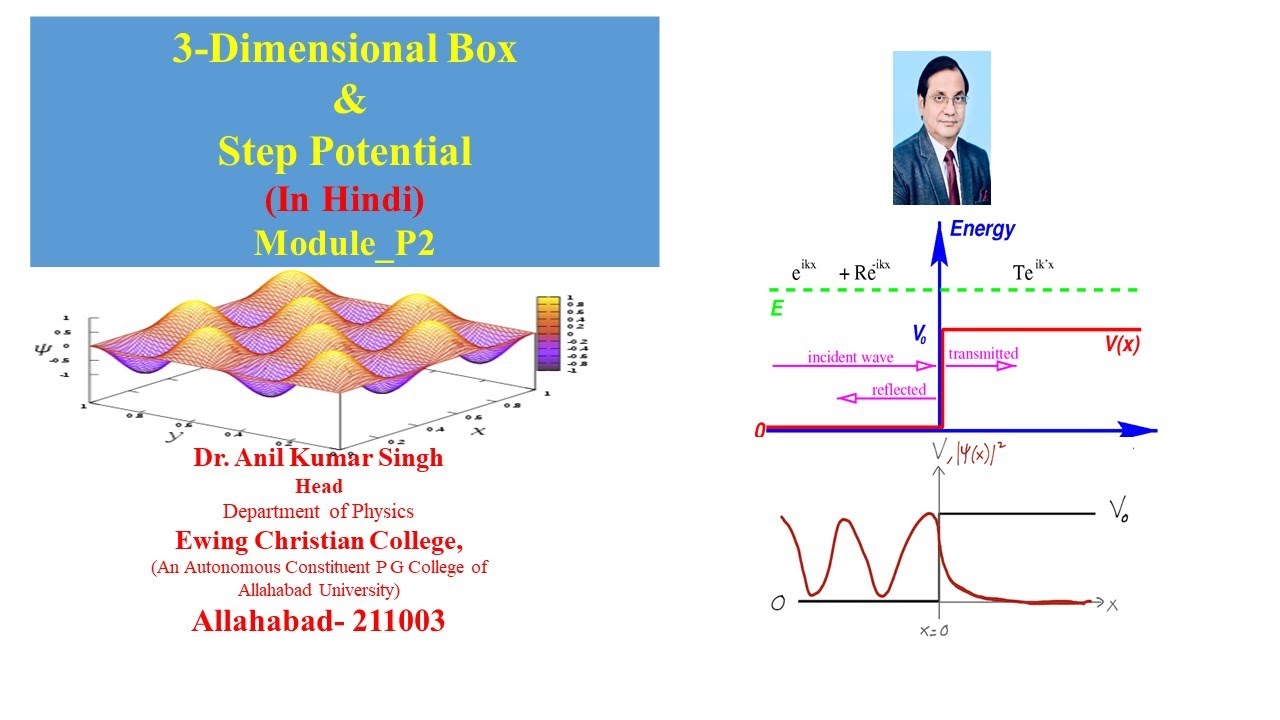 3- DIMENSIONAL BOX & Step Potential - YouTube