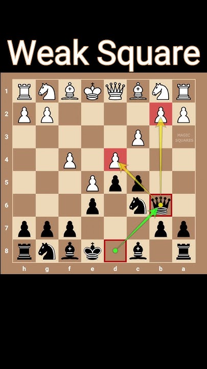 Chess Tips & Tricks | Weak Square | Queen Trap - YouTube