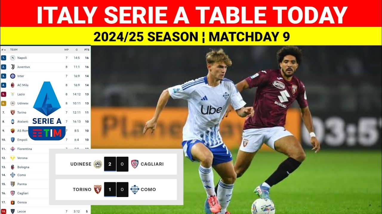 Italy Serie A Table Updated Today after Torino vs Como ¦ Serie A 2024/ ...