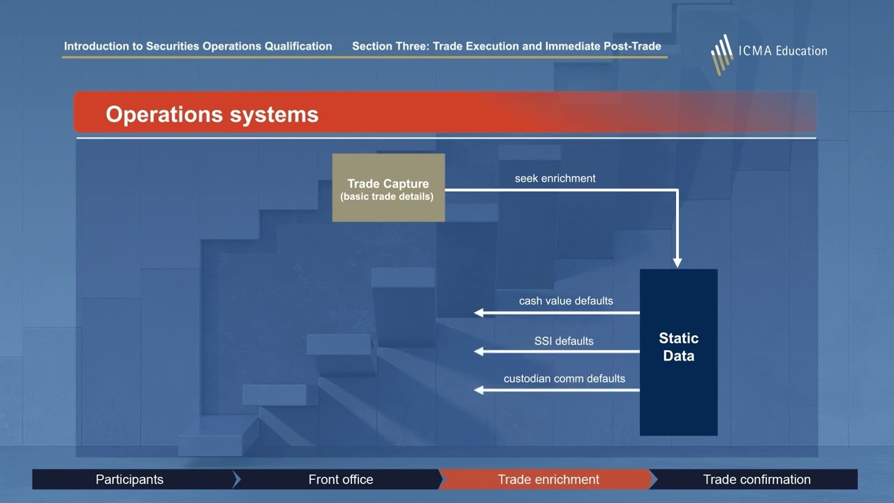 What Is Trade Enrichment YouTube what-is-trade-enrichment-youtube