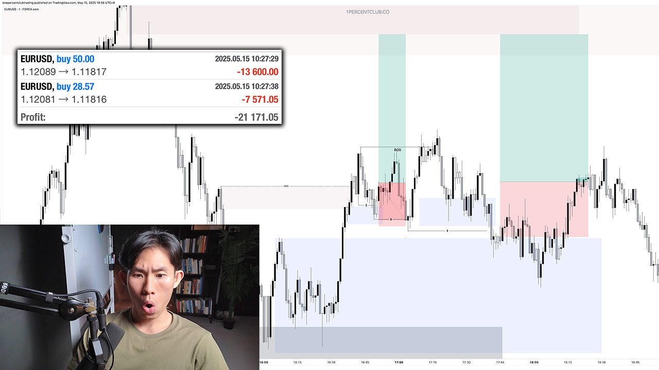 Losing $21k Live Trading EUR/USD (IRON MINDSET TRAINING) - YouTube