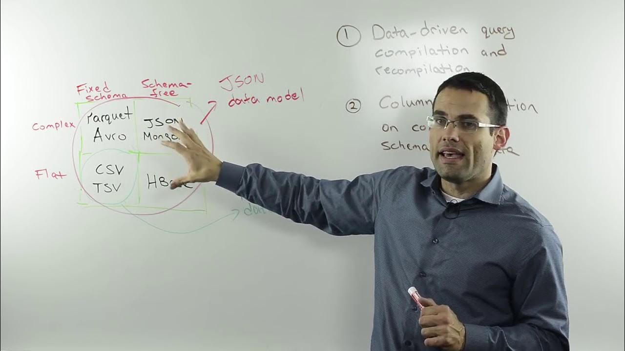 Apache Drill Enabling High Performance SQL with a JSON Data Model - YouTube